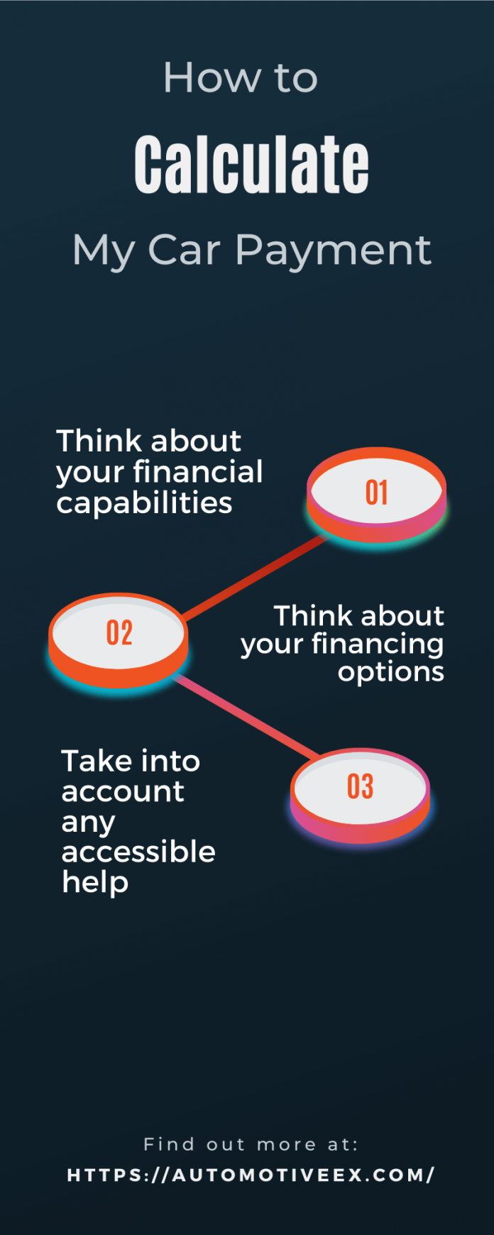 Car Payment Calculator with Down Payment | Monthly Car Loan Payment