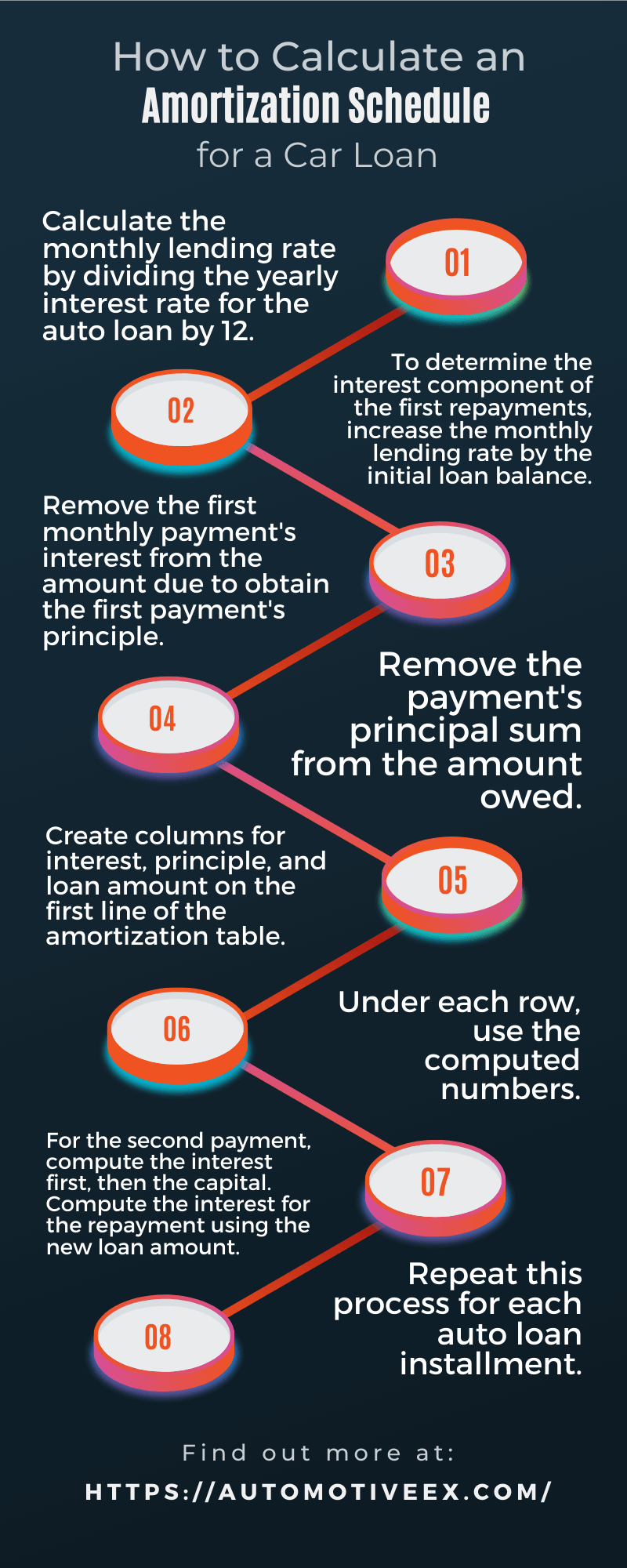 Auto Loan Amortization Calculator | Free Car Loan Amortization Calculator