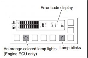 How to Clear Fault Codes on Toyota Forklift | Automotiveex - Automotiveex