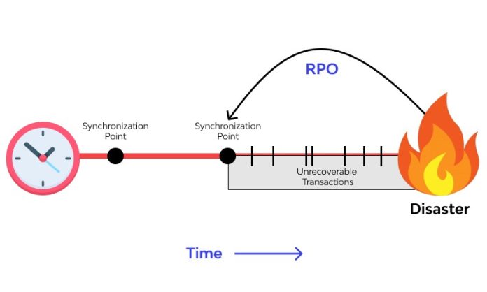 How Do I Find My RPO Code by VIN | Unveiling Your RPO Code - Automotiveex